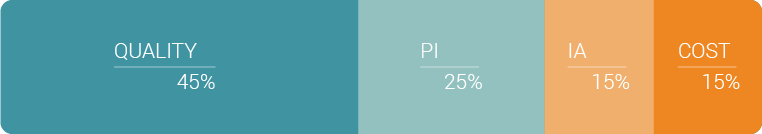 2019 MIPS Requirements