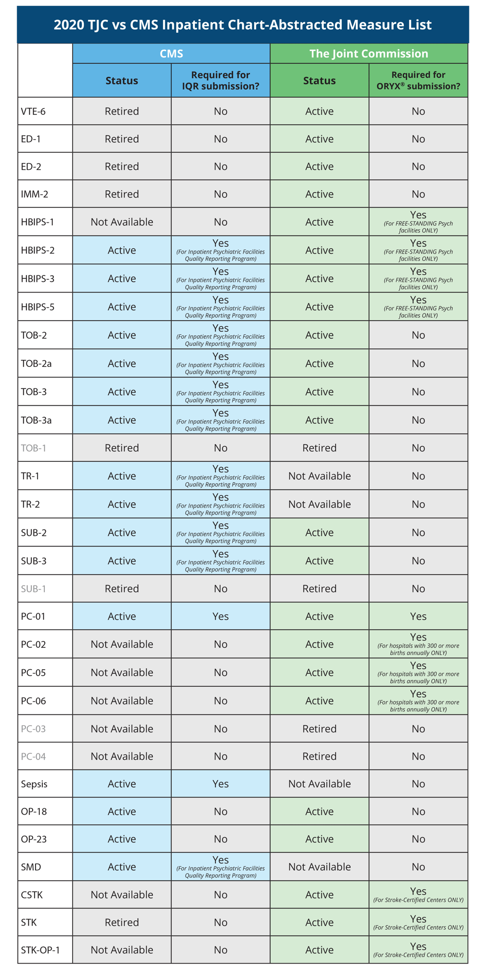 2020 Joint Commission Oryx® Requirements