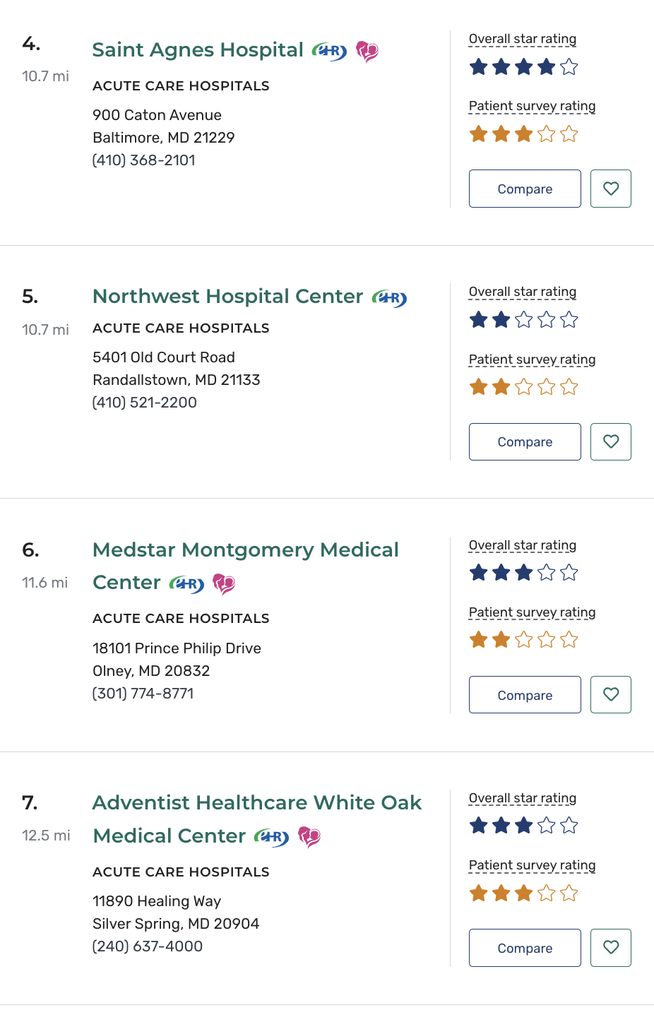 A Review of the October 2024 Care Compare Refresh | Medisolv