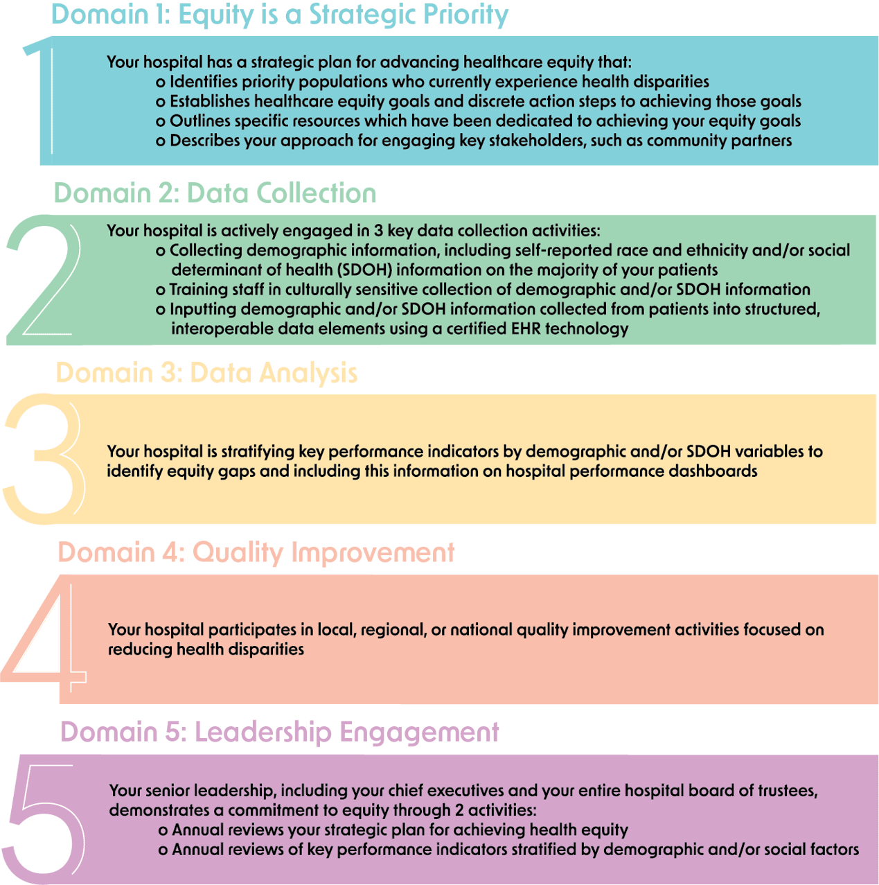 A Guide to CMS's New Health Equity Measure | Medisolv