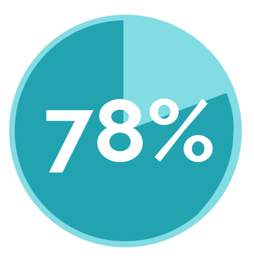 The Results are In: Key Takeaways from 2017 eCQM Reporting