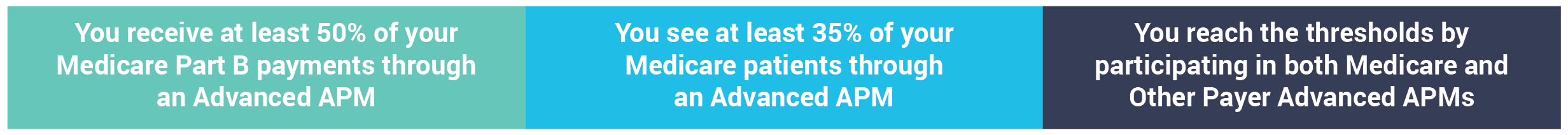 An Overview of the 2019 Quality Payment Program: MIPS vs Advanced APMs