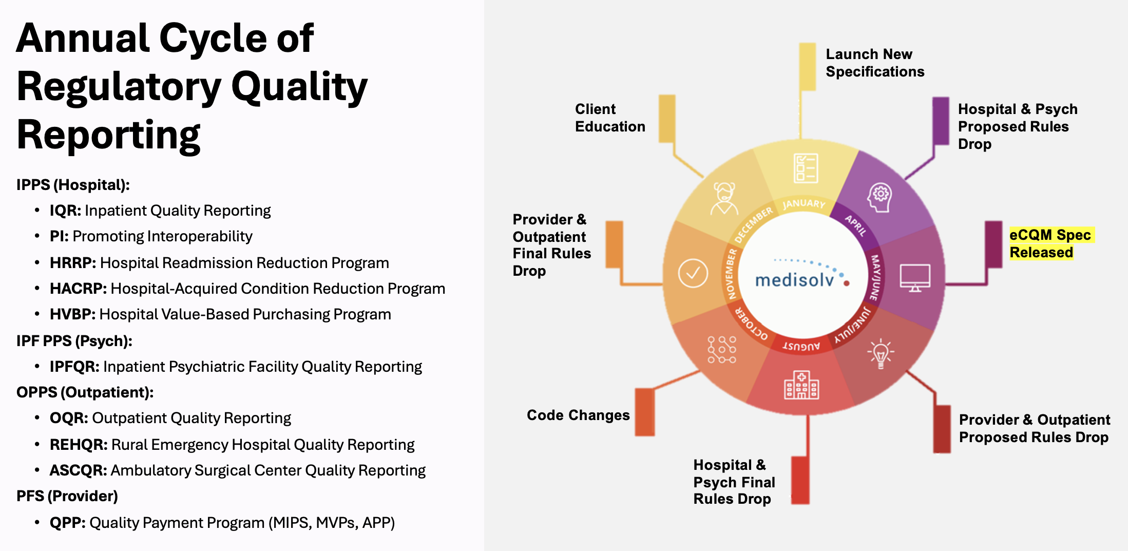 What’s the Deal with Specification & Value Set Versions? (And Why You ...