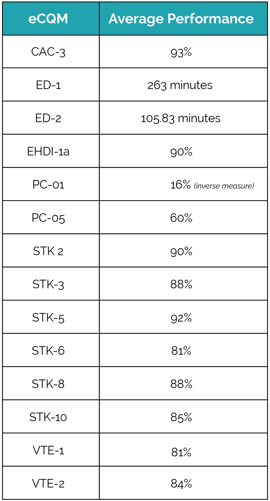 The Results are In: Key Takeaways from 2017 eCQM Reporting