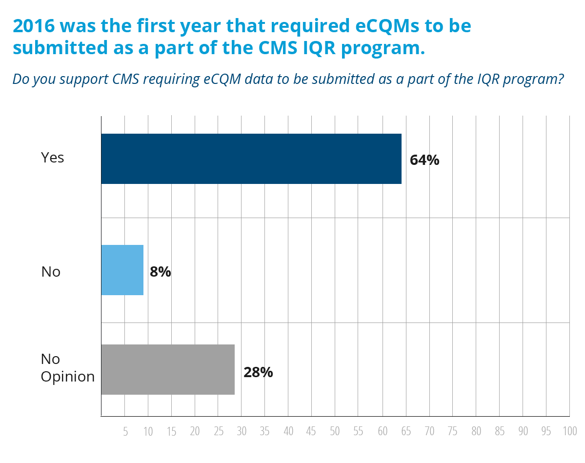 Medisolv Hospitals Lead the Way in eCQM Reporting