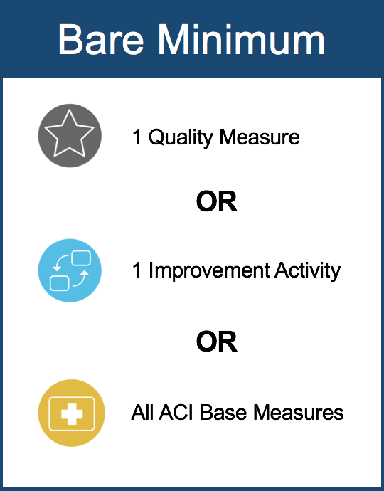 How Can I Make Money in the First Year of MIPS?