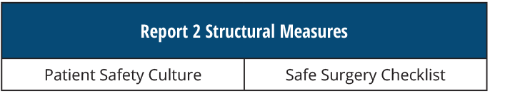 Hospital IQR Program Reporting Requirements for 2017