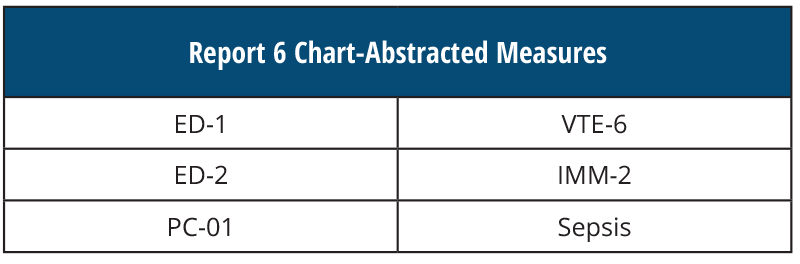 Hospital IQR Program Reporting Requirements for 2017