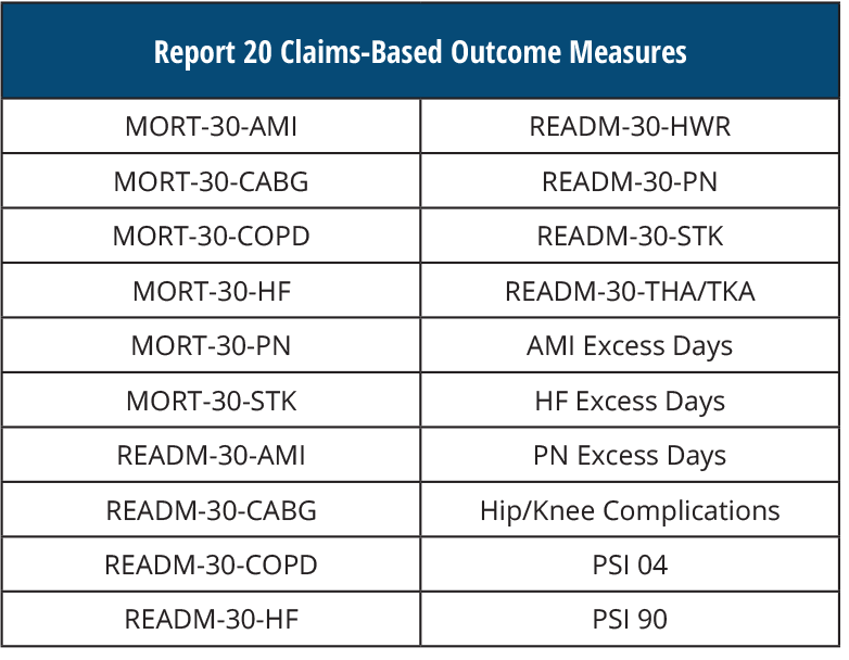 Hospital IQR Program Reporting Requirements for 2017