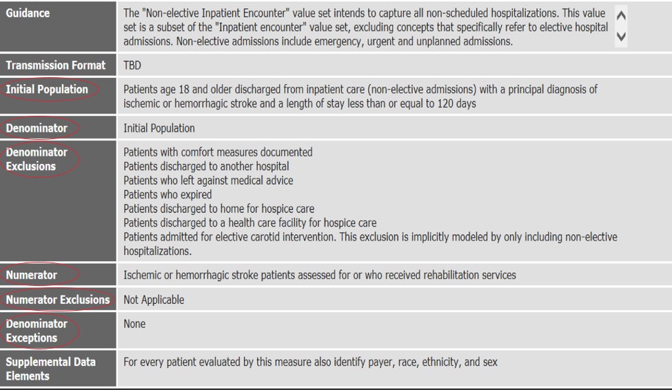 What Makes Up an eCQM