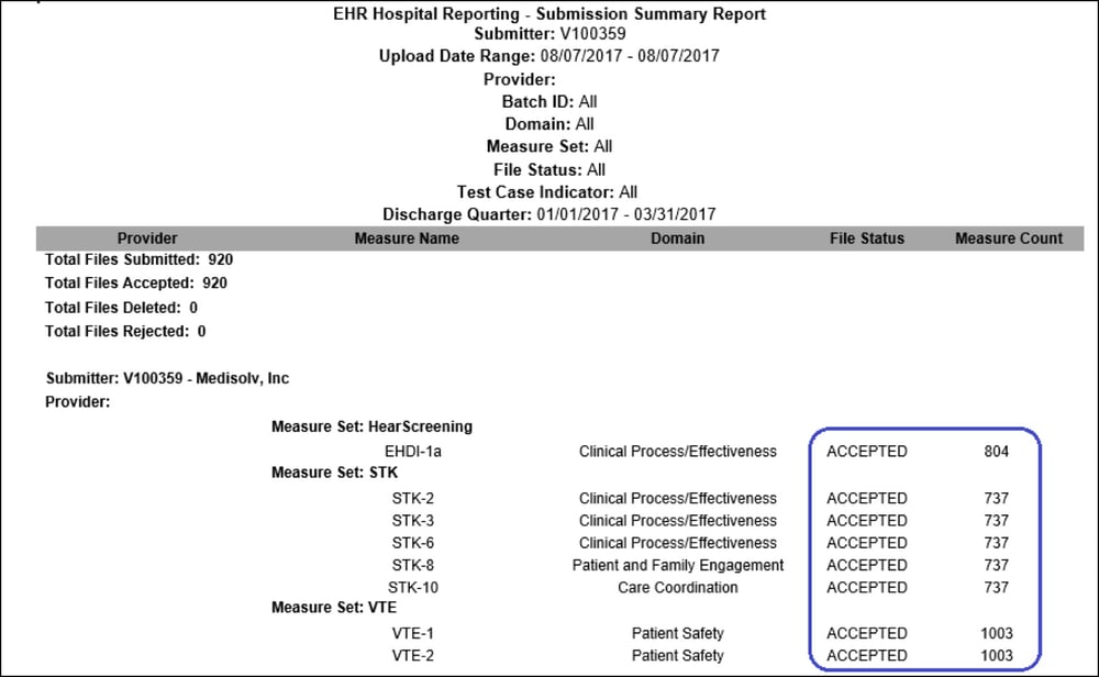 The eCQM Annual Cycle: Two Processes for your Organization