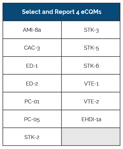 2018 Joint Commission ORYX Requirements