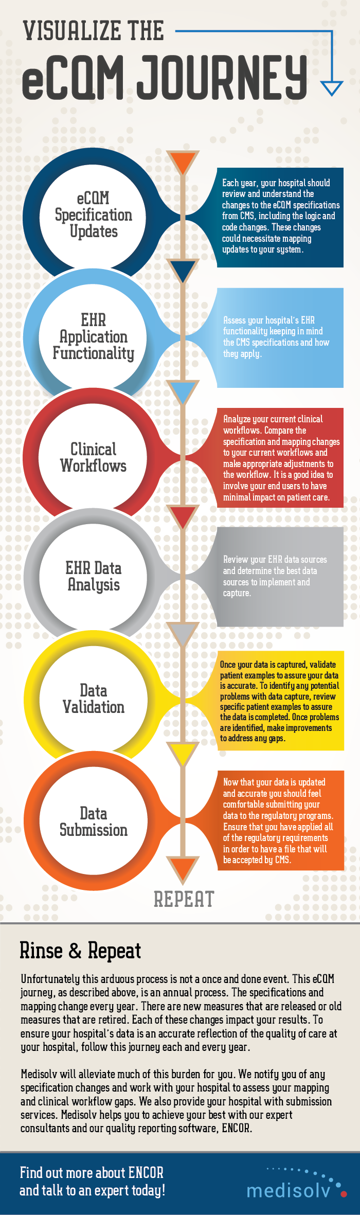A Visual of the eCQM Improvement Journey [INFOGRAPHIC]
