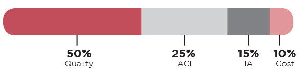 A Beginner's Guide to MIPS Year Two: 2018