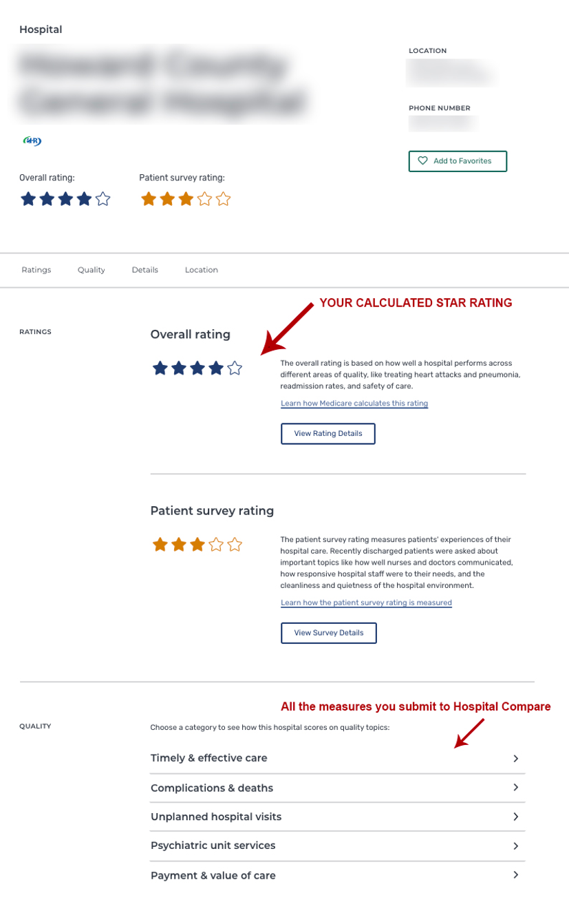 How CMS Will Calculate Your 2021 Star Rating