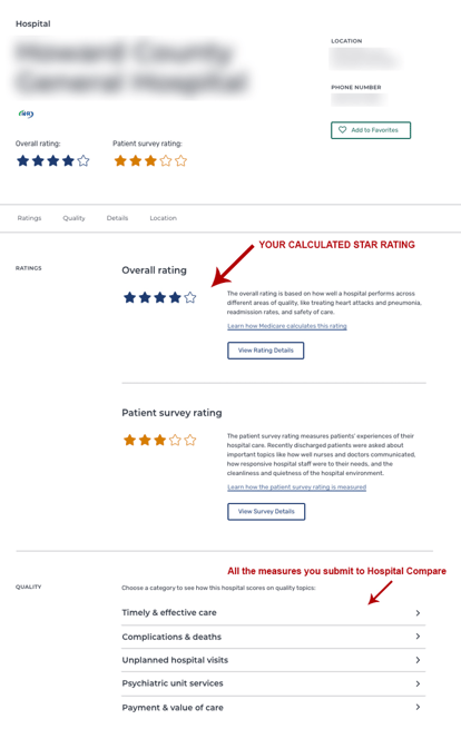 How CMS Will Calculate Your 2021 Star Rating