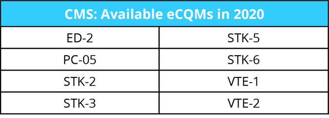 The Joint Commission reveals new eCQM in 2020: ePC-02