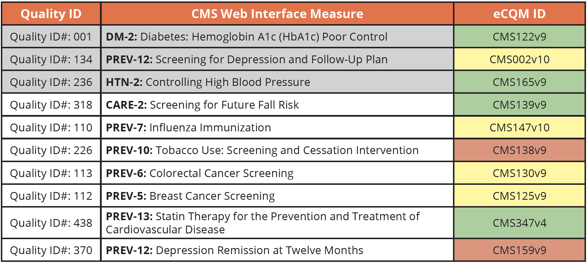 eCQM vs CQM vs Web Interface: Understanding the Difference | Medisolv