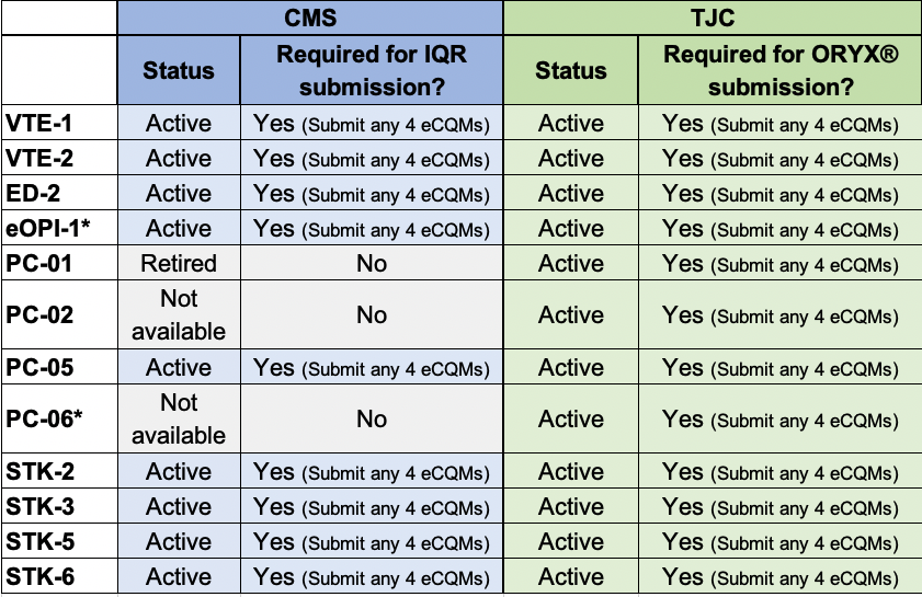 2021 Joint Commission ORYX Requirements