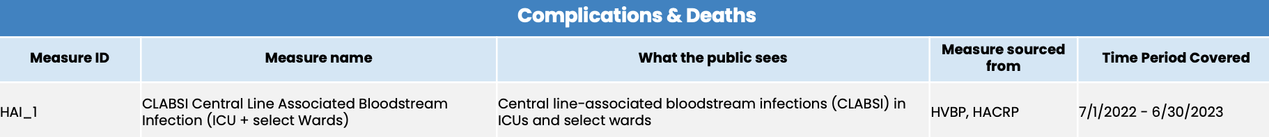The Basics of Care Compare and LeapFrog Safety Grades | Medisolv