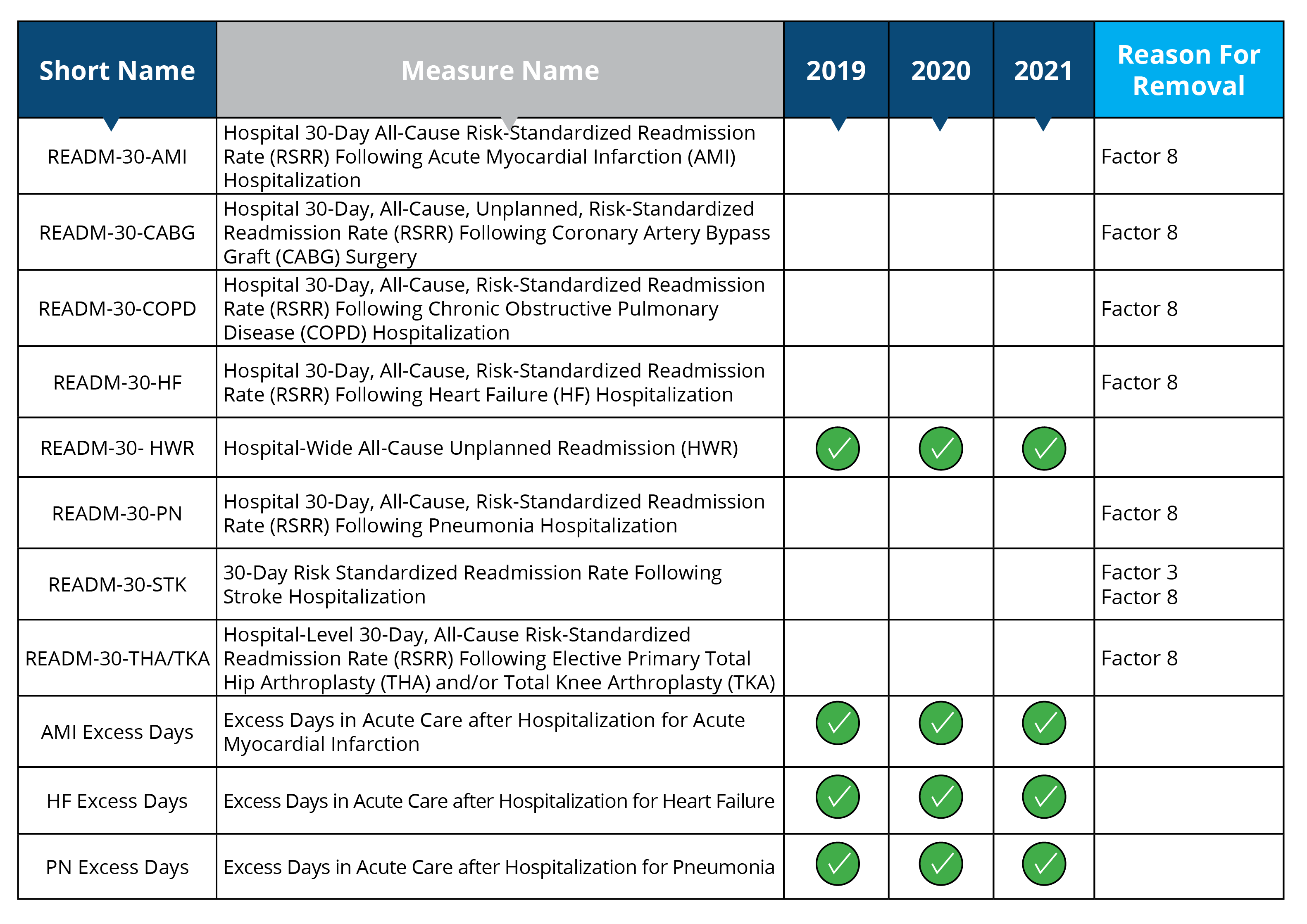 IQR Measure Removal: How Will It Affect Your 2019 Reporting Process?