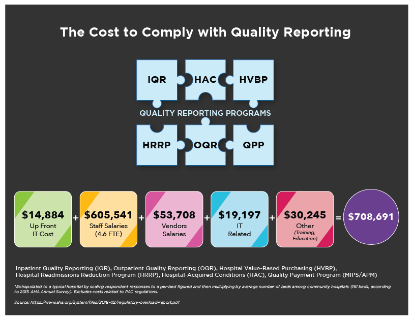 The Cost of Quality: Is It Worth It?