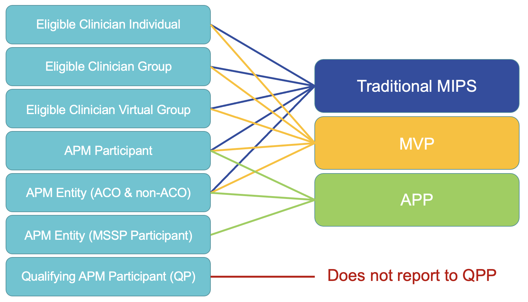 2023 QPP Requirements