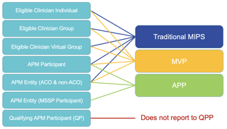 2023 QPP Requirements