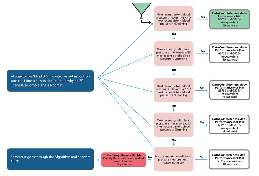 MSSP ACO QPP 2023 Requirements | Medisolv