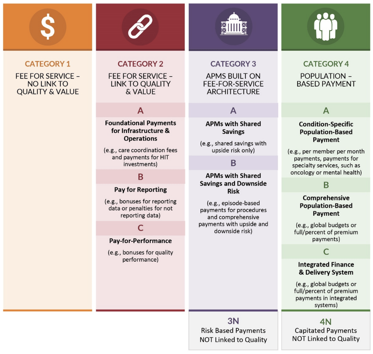 Value-Based Care vs. Fee for Service | Medisolv