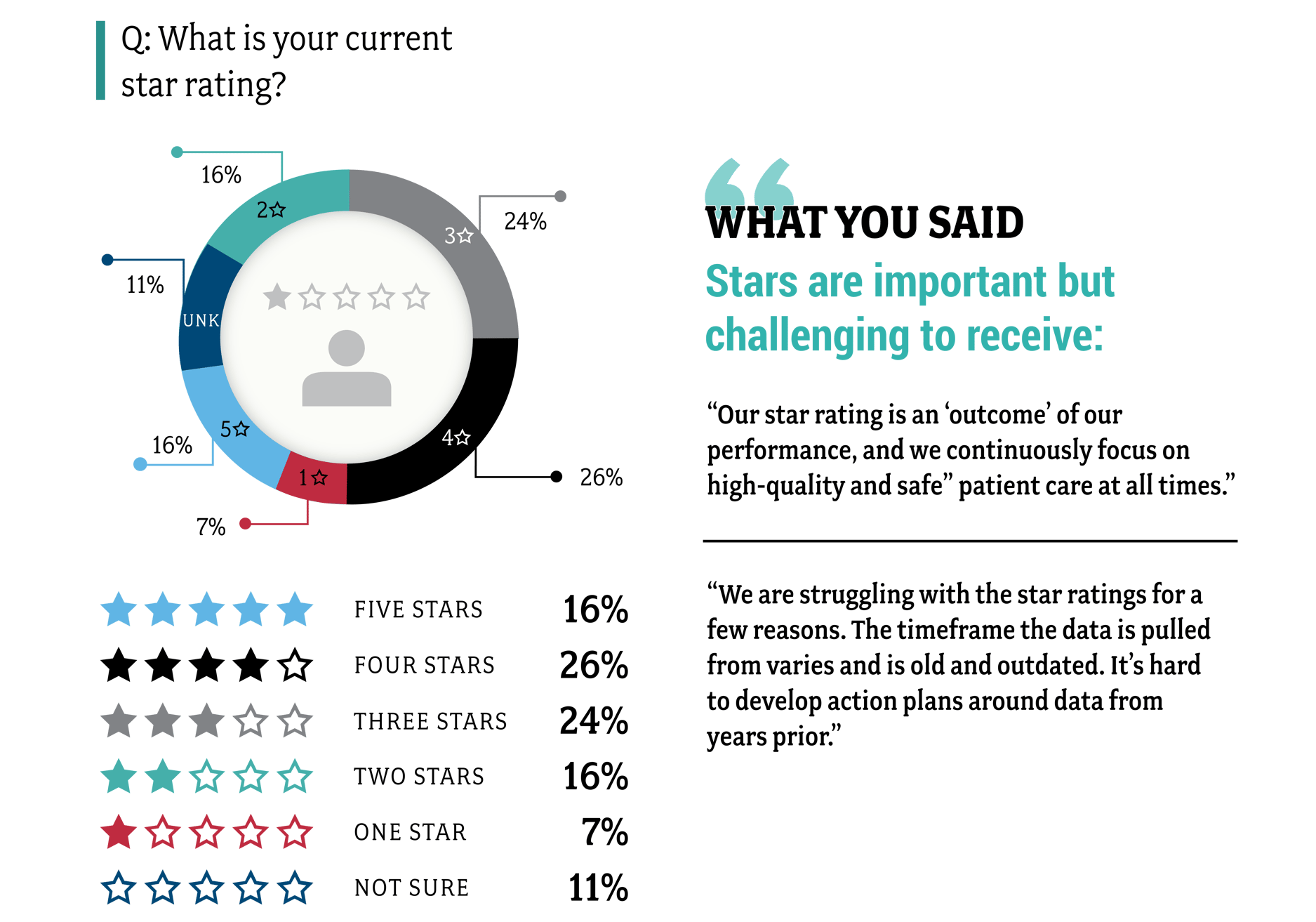 What Hospital Quality Leaders Say About CMS Star Ratings: Exclusive ...