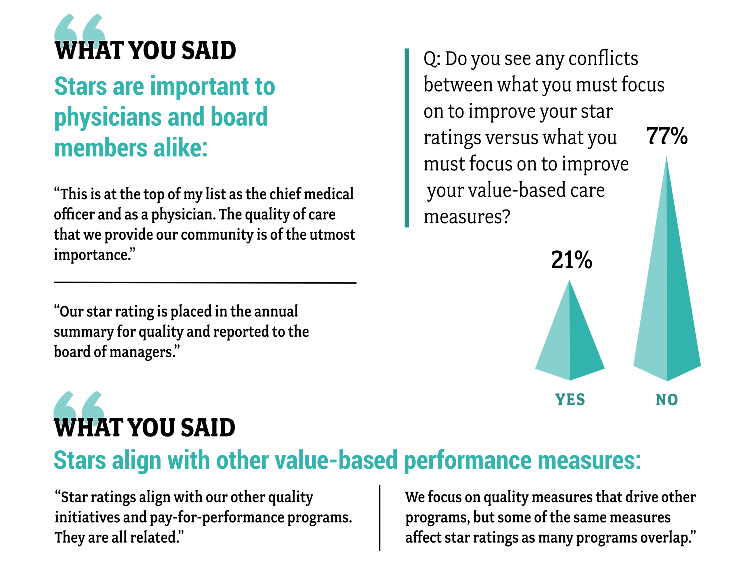 What Hospital Quality Leaders Say About CMS Star Ratings: Exclusive ...