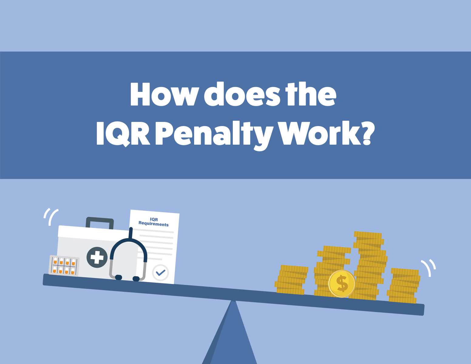 How does the IQR Penalty Work? | Medisolv