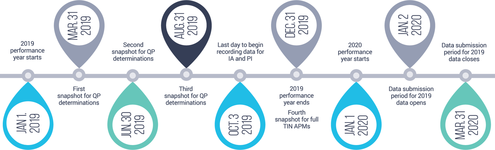 An Overview of the 2019 Quality Payment Program: MIPS vs Advanced APMs