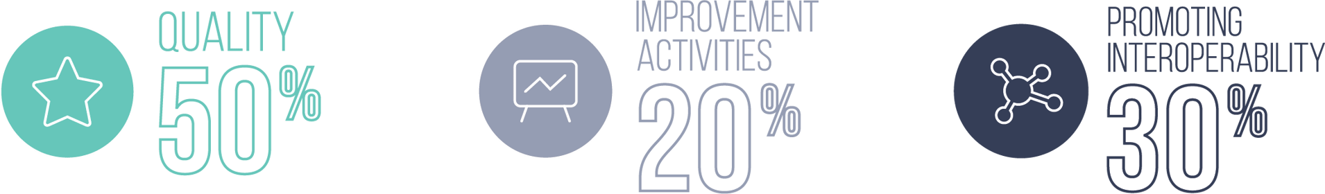 An Overview of the 2019 Quality Payment Program: MIPS vs Advanced APMs