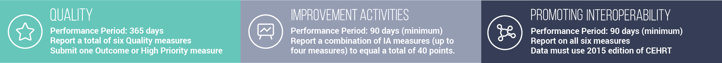 An Overview of the 2019 Quality Payment Program: MIPS vs Advanced APMs