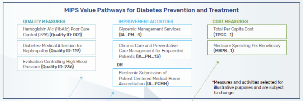 [Slideshow]: MIPS 2021 Changes from the Final Rule