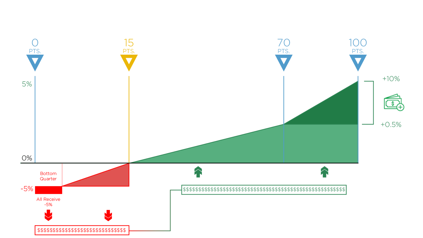 2018 MIPS Reimbursements: How Does It Work?