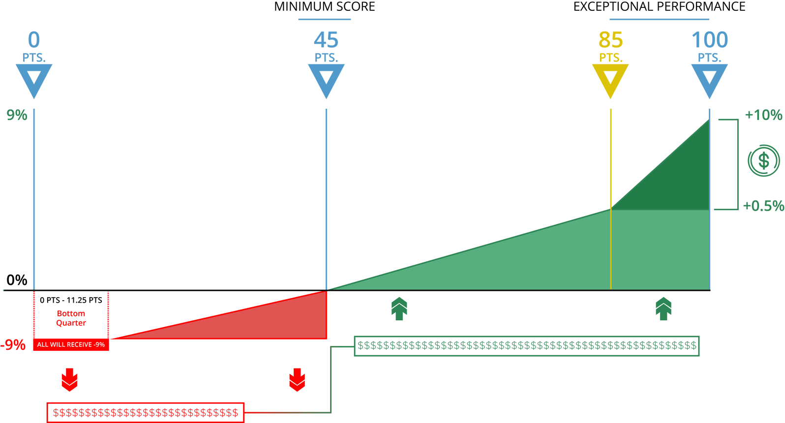 MIPS 2020 Requirements