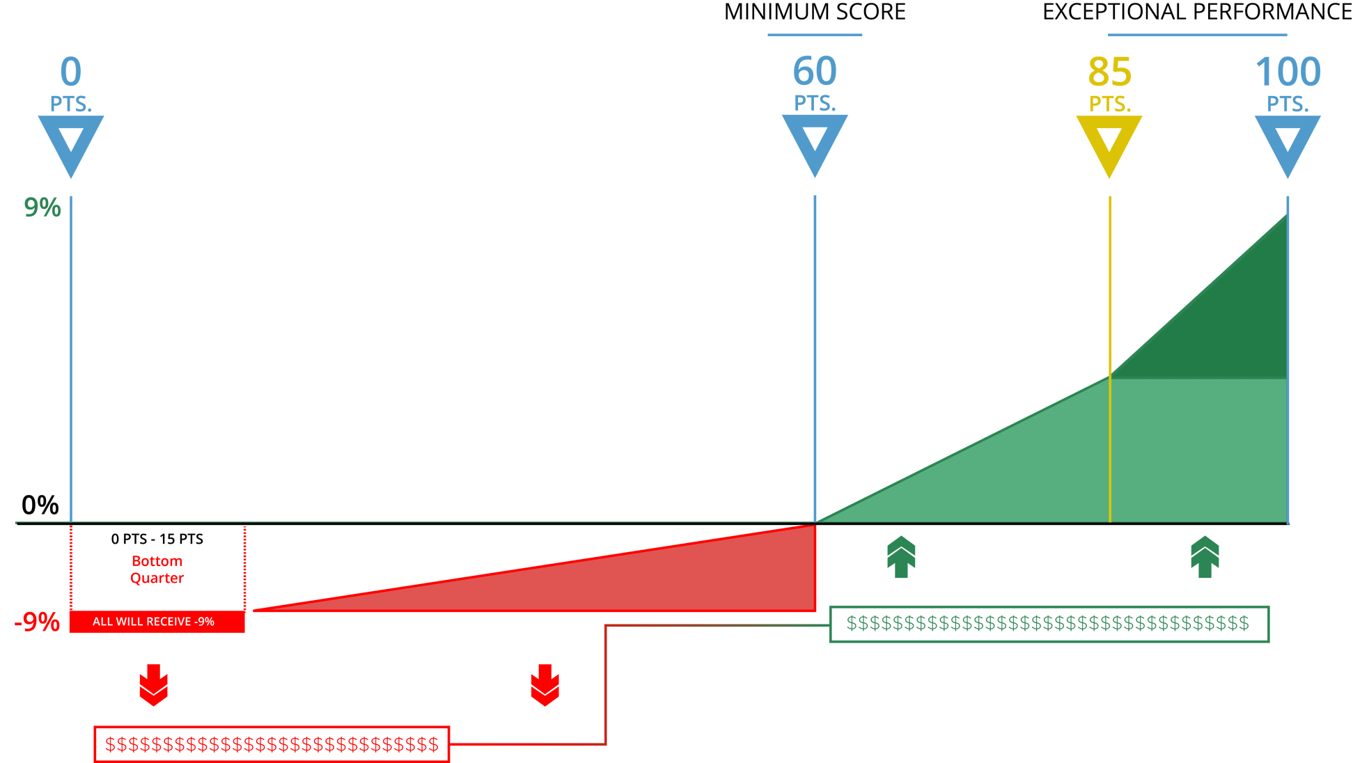MIPS 2021 Requirements