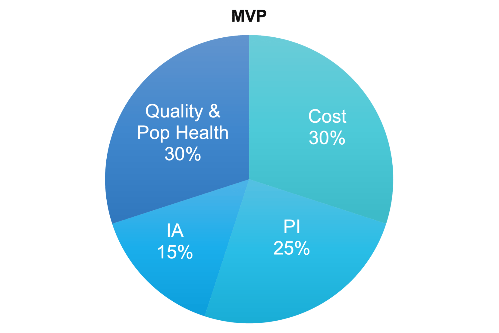 2023 QPP Requirements