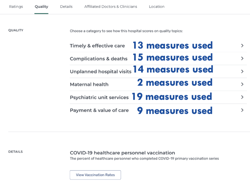 The Basics of Care Compare and LeapFrog Safety Grades | Medisolv