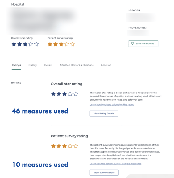The Basics of Care Compare and LeapFrog Safety Grades | Medisolv