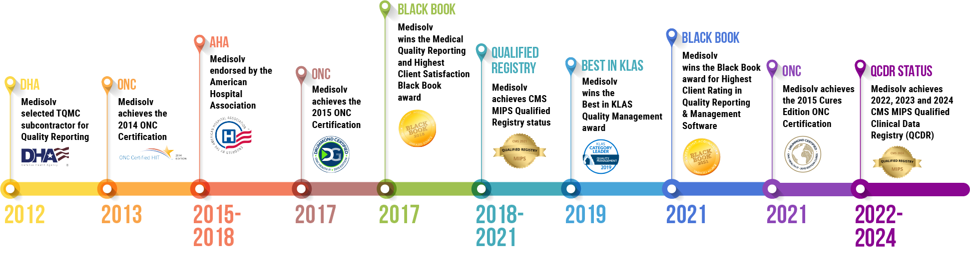 How to Choose a Quality Reporting System Vendor