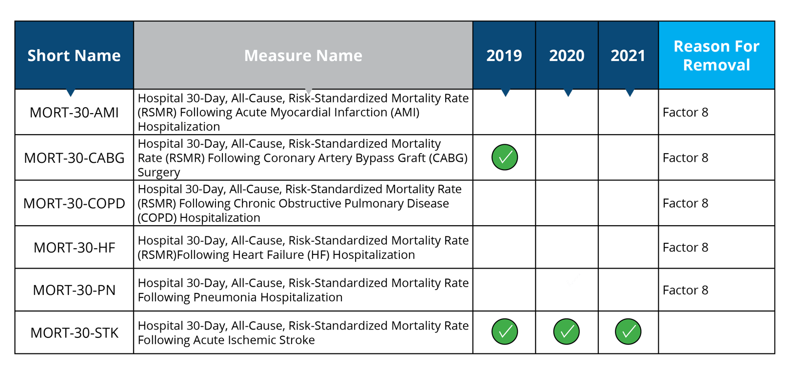 IQR Measure Removal: How Will It Affect Your 2019 Reporting Process?