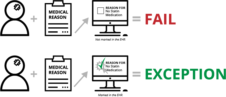 How to Improve Your Hospital's Contraindication Documentation