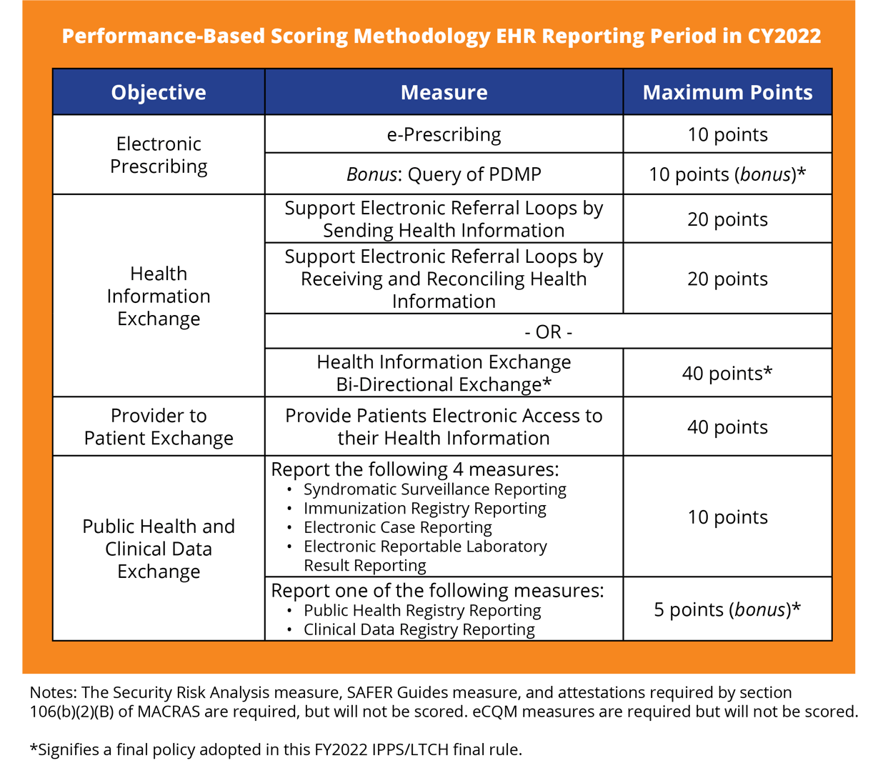Promoting Interoperability for Hospitals & Clinicians | Medisolv