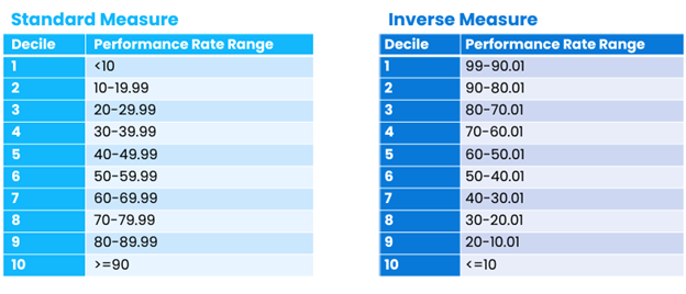 2025 PFS Final Rule: What's Changing in the Quality Payment Program?