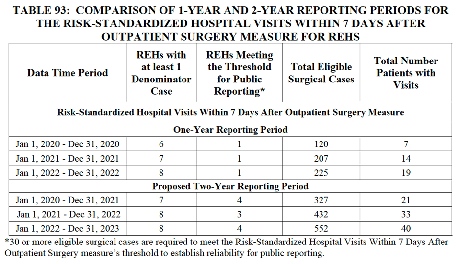 2025 OPPS Proposed Rule | Medisolv