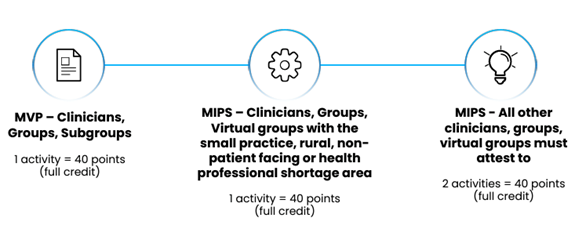 2025 PFS Final Rule: What's Changing in the Quality Payment Program?